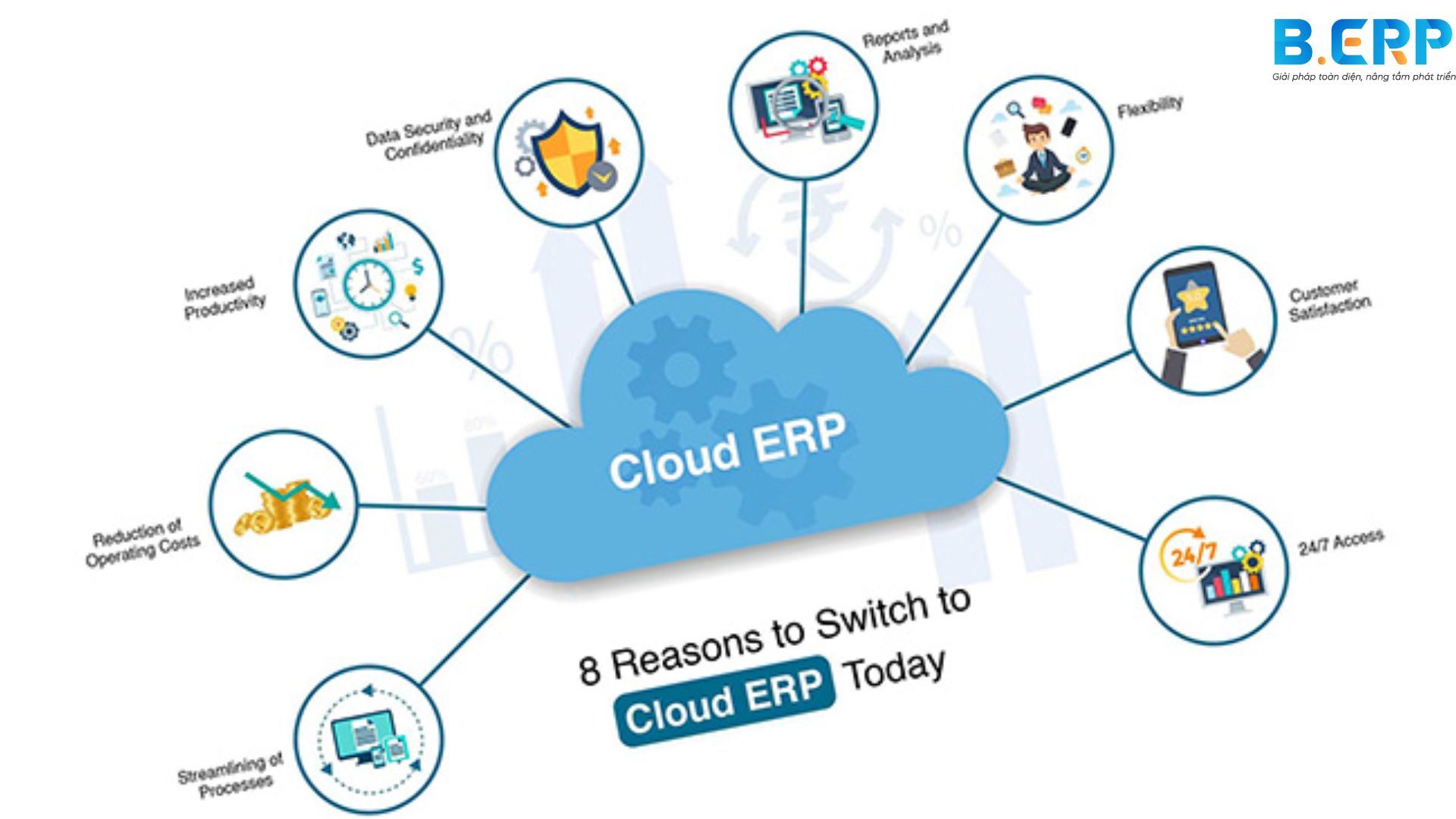 Mô hình triển khai phần mềm ERP để quản lý chuỗi cung ứng trong doanh nghiệp | ERP Bluebolt Software